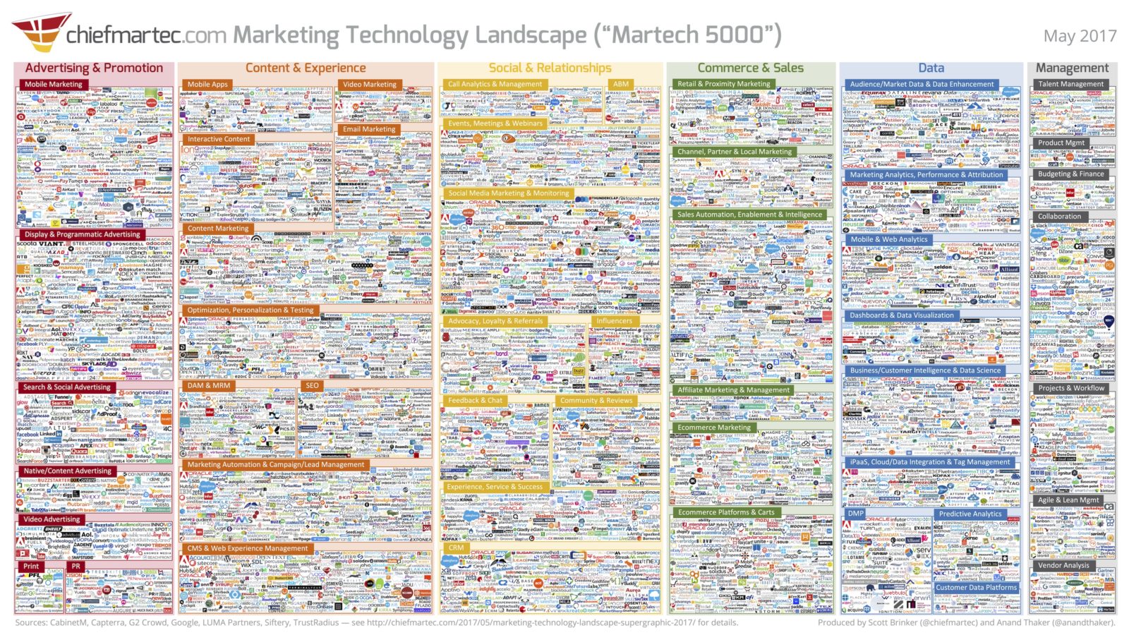 Marketing tool overload | Stryve Digital Marketing