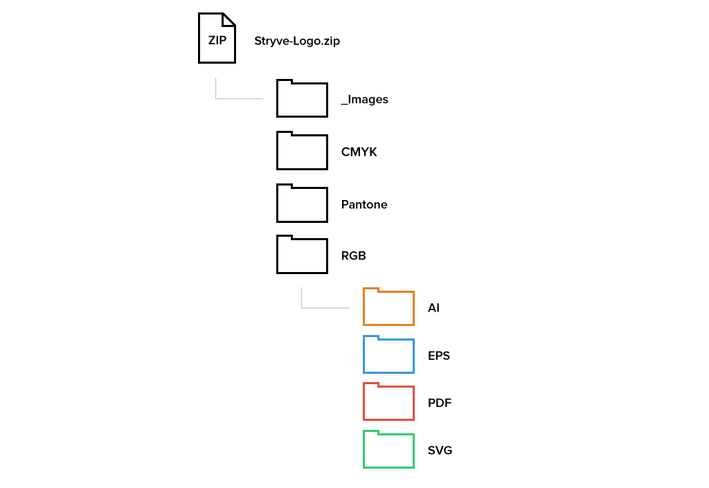 Creating a logo package for your client | Stryve Digital Marketing