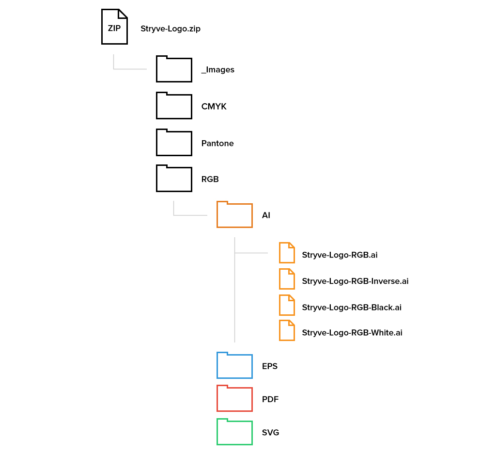 Creating a logo package for your client | Stryve Digital Marketing