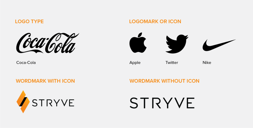 Design terms for non-designers (a visual guide) | Stryve Digital Marketing