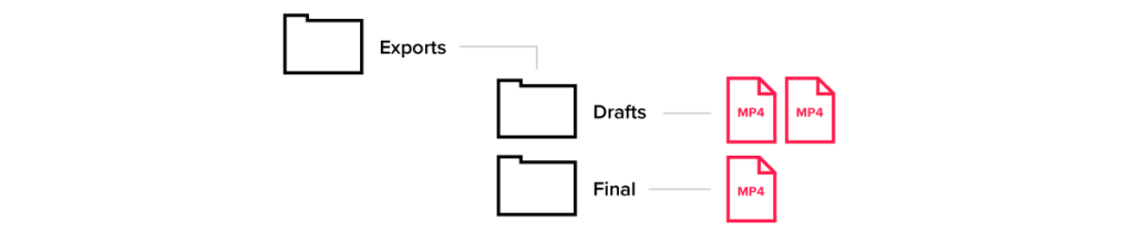 Save time by organizing your video files the right way | Stryve Marketing