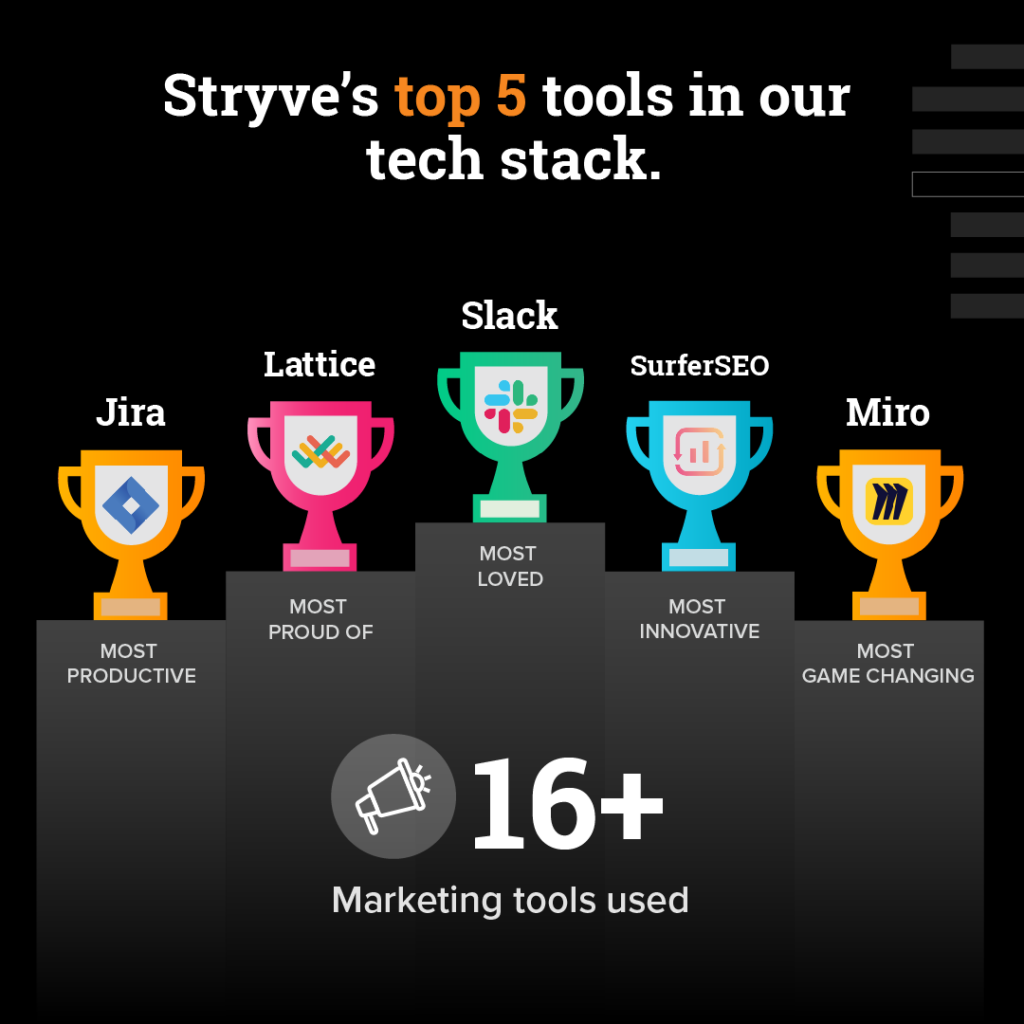 Stryve's Year in Review - Stryve Digital Marketing
