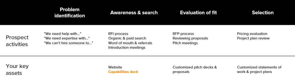 Why your firm needs a capabilities deck (and how to make one) | Stryve