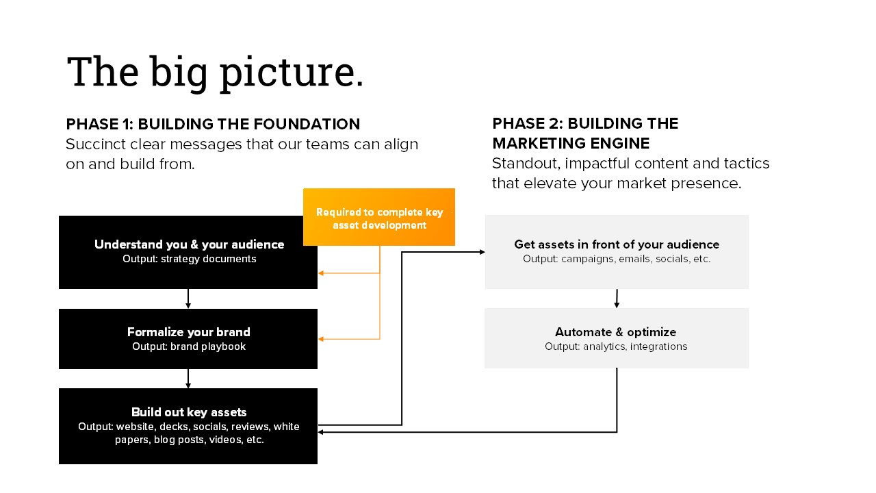 Why your firm needs a capabilities deck (and how to make one) | Stryve