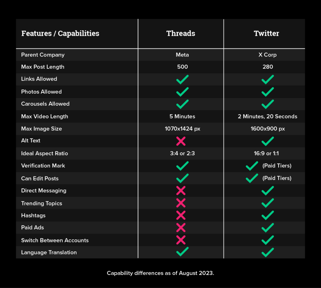 How to use Threads for B2B marketing (what's been working so far ...