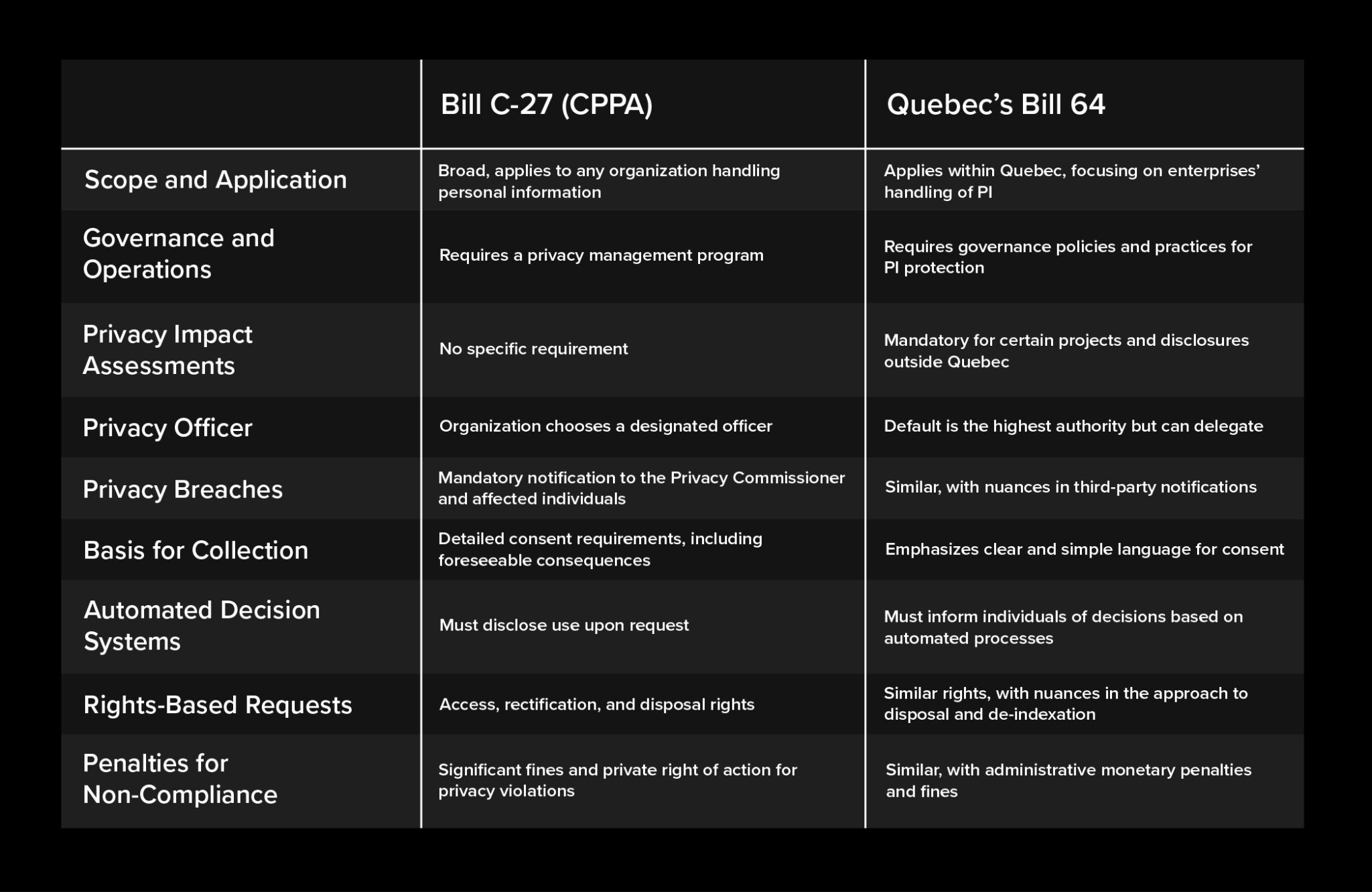 Navigating the changing privacy laws in 2024 (a roadmap for digital ...