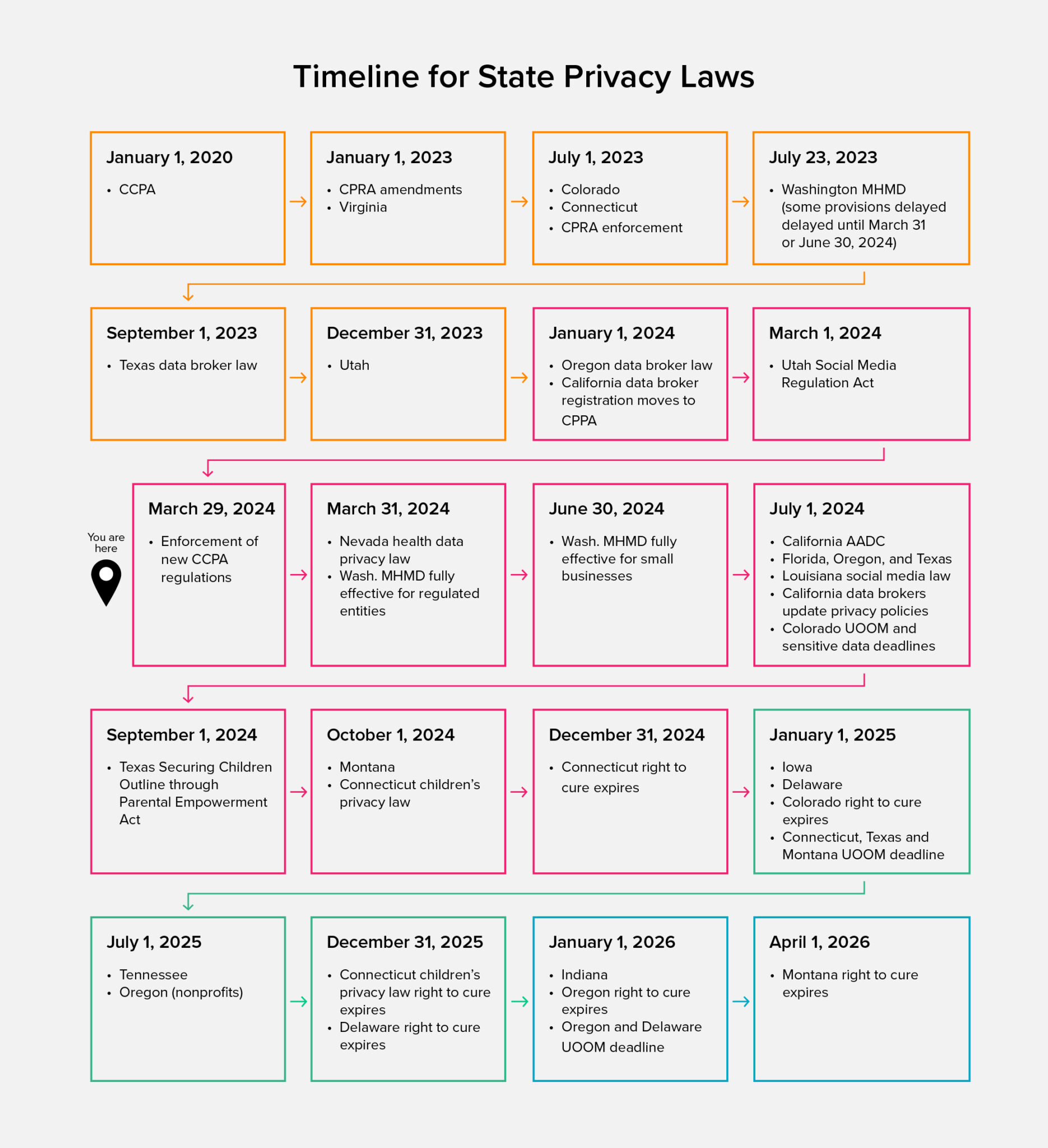 Navigating the changing privacy laws in 2024 (a roadmap for digital ...