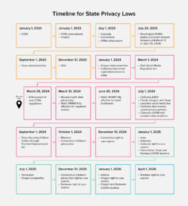 Navigating the changing privacy laws in 2024 (a roadmap for digital ...