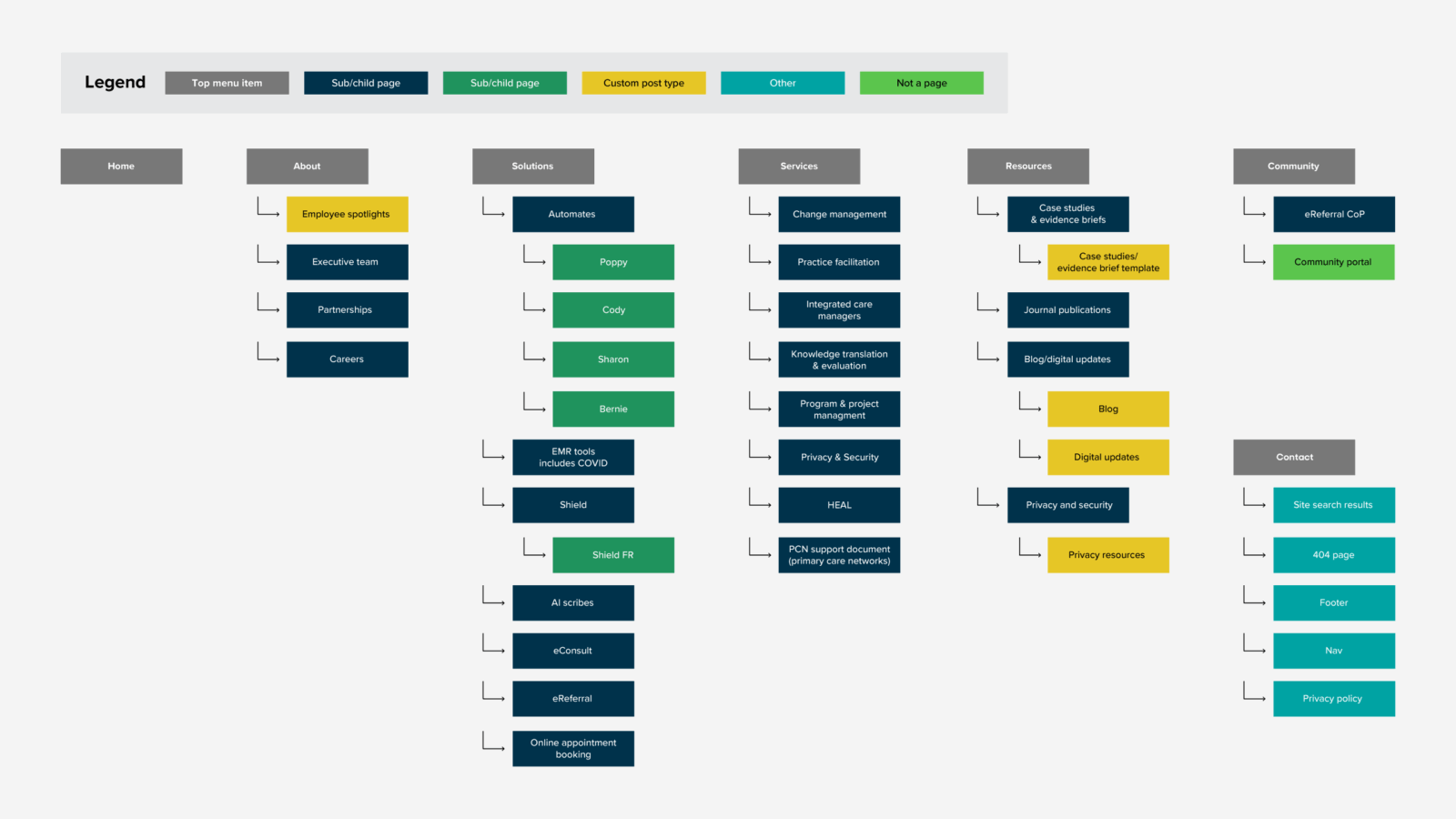 Mega menus: What they are, why they work, and how we design them ...